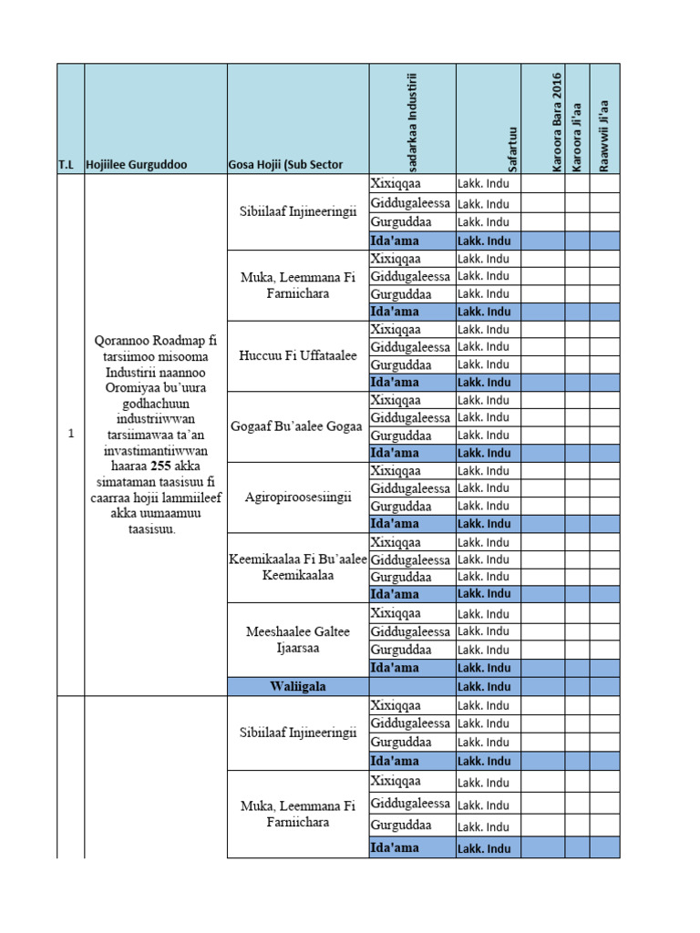 Revised Report Format | PDF
