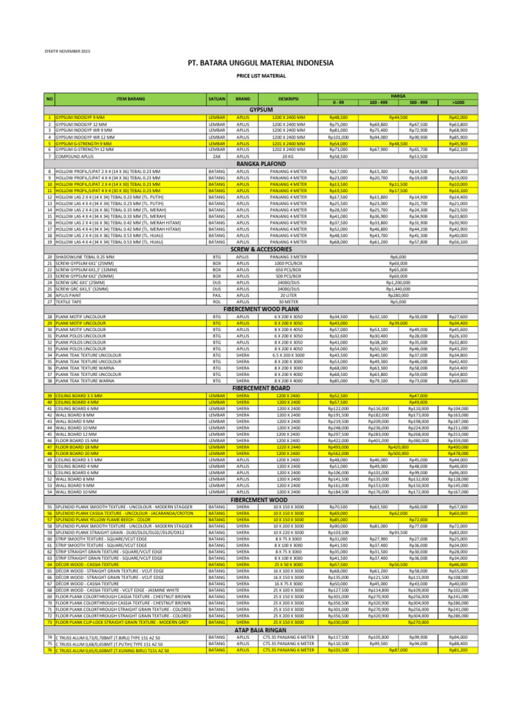 Price List Batara Unggul - November 2023 | PDF