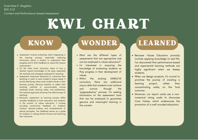 KWL Chart | PDF | Learning | Teaching Method