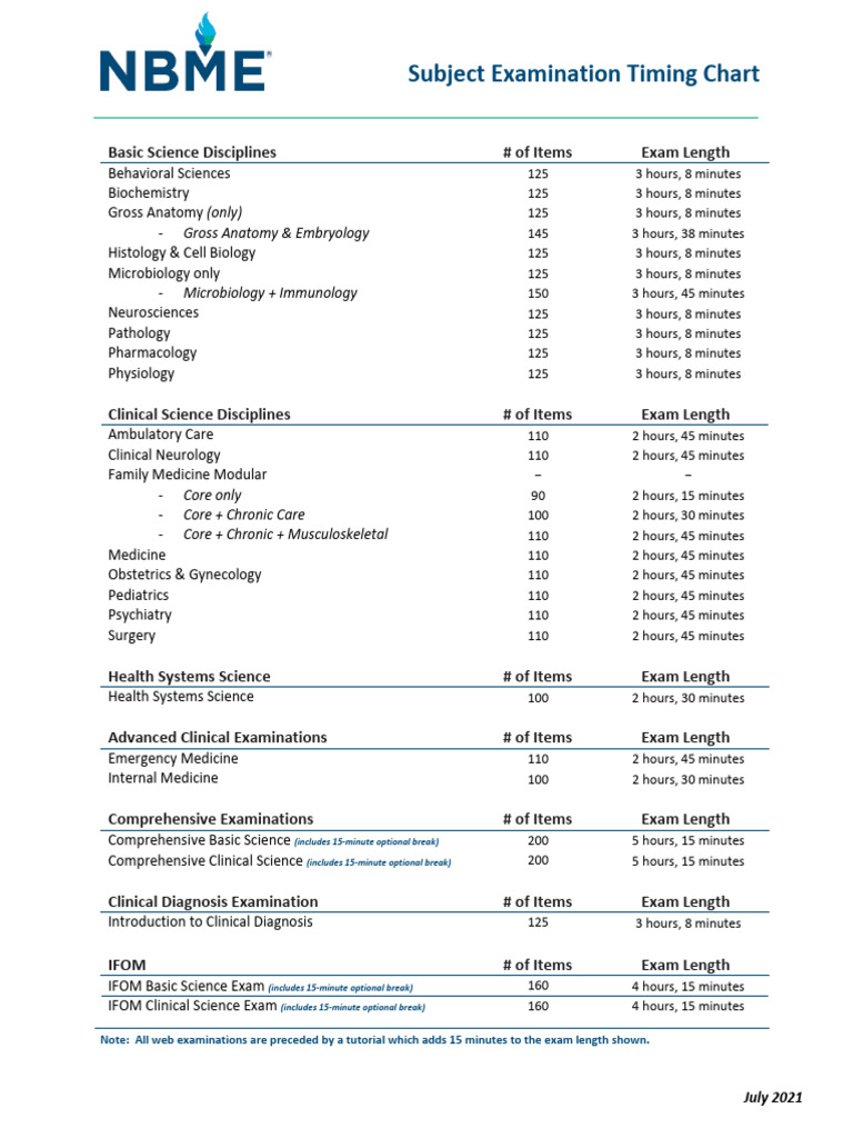 Subject Exam Timing Chart July 2021 | PDF | Medicine | Pathology