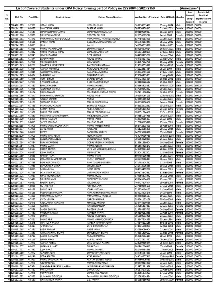 List of Students 1 | PDF