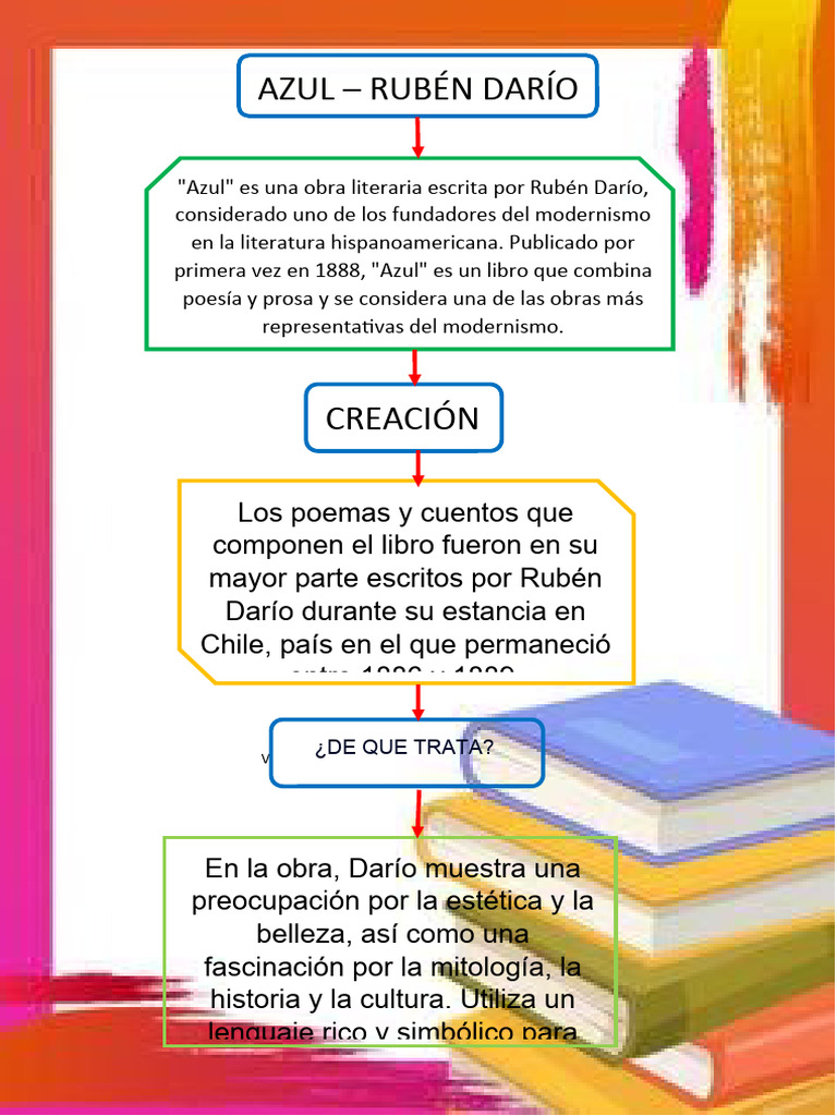 Azul - Rubén Darío Organizador Visual | PDF