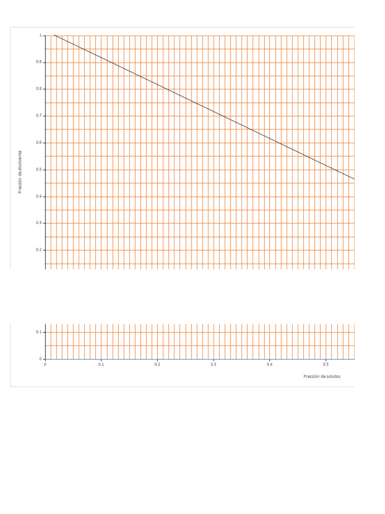 Diagrama Triangular | PDF