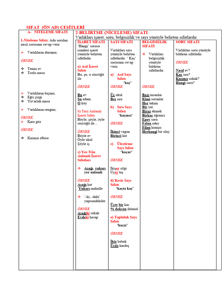 Sıfat Tablo | PDF