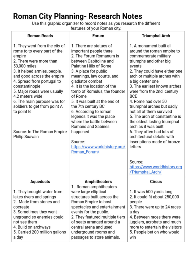 Roman City Research Thingy | PDF | Roman Empire
