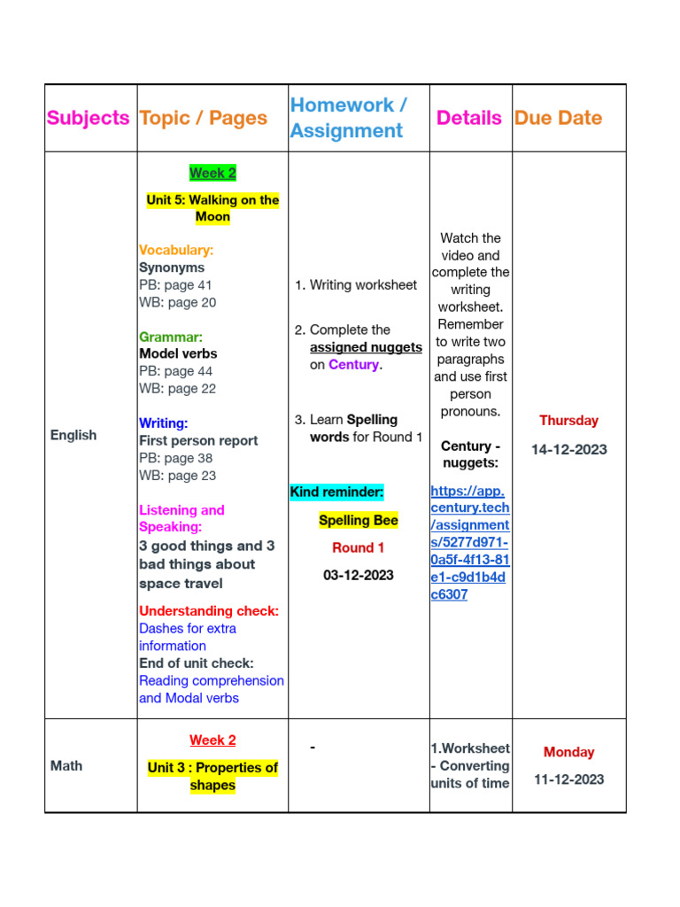 Grade 4 Week 2 Weekly Plan | PDF | Grammar | Cognitive Science