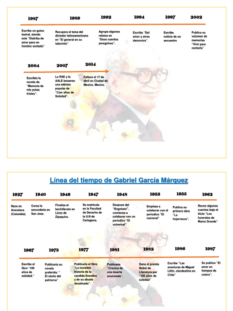 Gabo 1 | PDF | Gabriel García Márquez