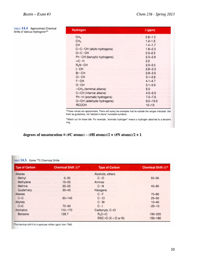 IR and NMR Tables | PDF | Teaching Methods & Materials | Science & Mathematics