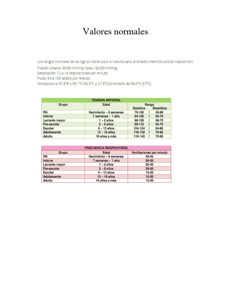 Valores de Signos Vitales Normales y Anormales | PDF