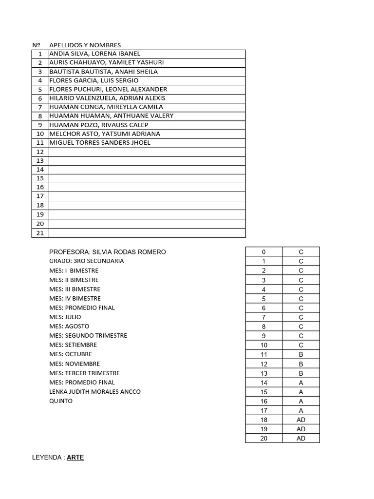 Registro 3ro Sec | PDF | Comprensión | Salón de clases