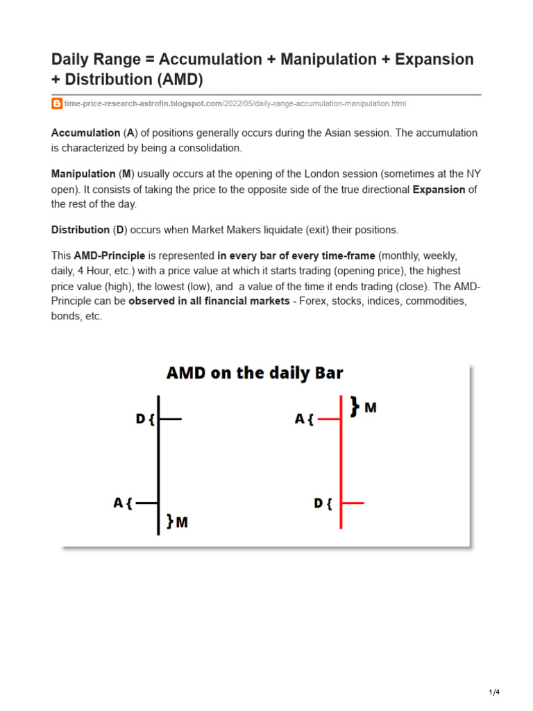 Daily Range Accumulation Manipulation Expansion Distribution AMD | PDF