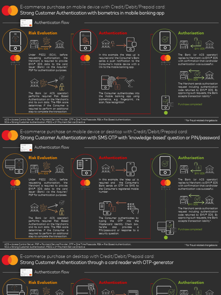 Sca Authentication Flows Infographic Eur Sep 2019 | PDF | Emv | Debit Card