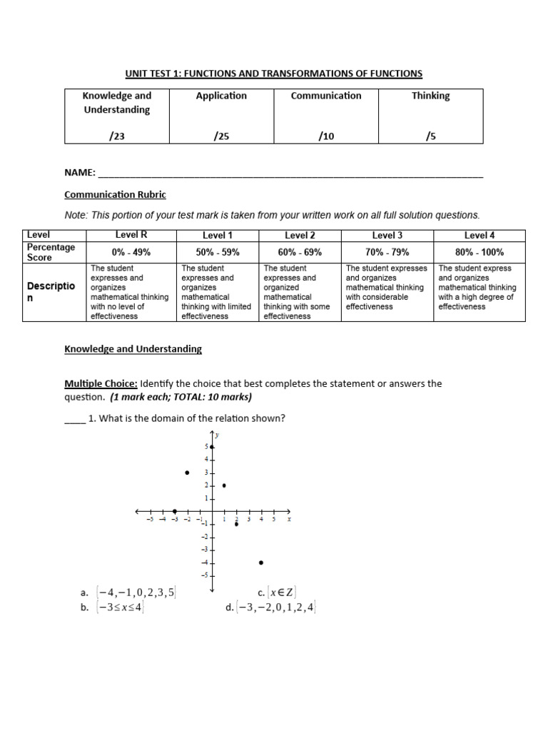 MCR 3U1 Unit 1 Functions and Transformations of Functions Unit Test ...