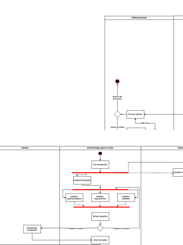 Diagrama de Atividades - Drawio | PDF