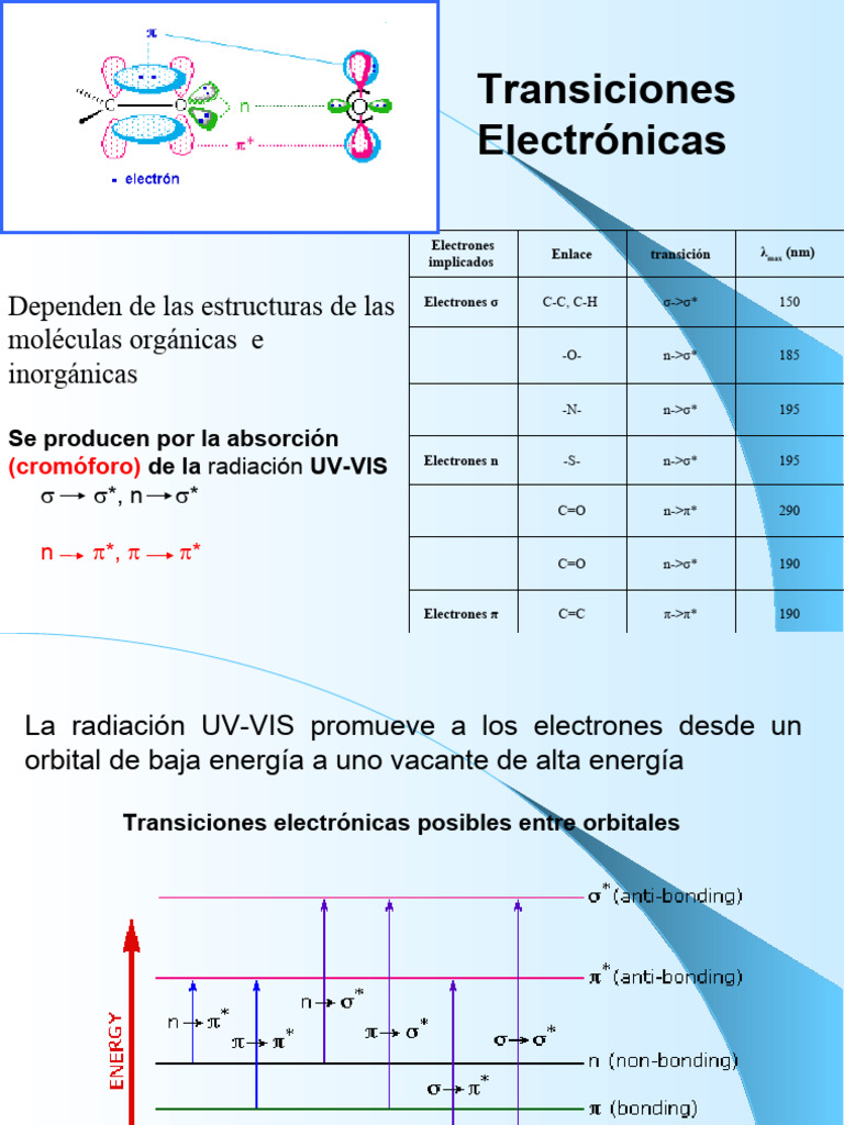 transiciones-electronicas | PDF | Espectroscopía ultravioleta-visible ...