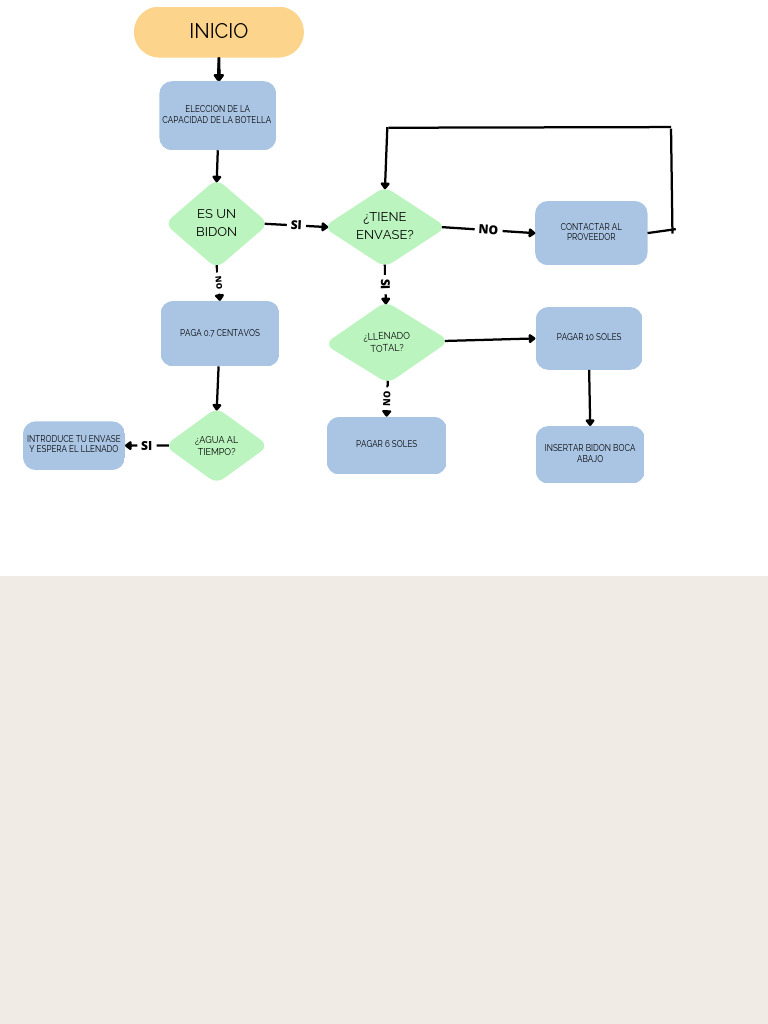 Cream Green Pink Flow Chart Graph | PDF