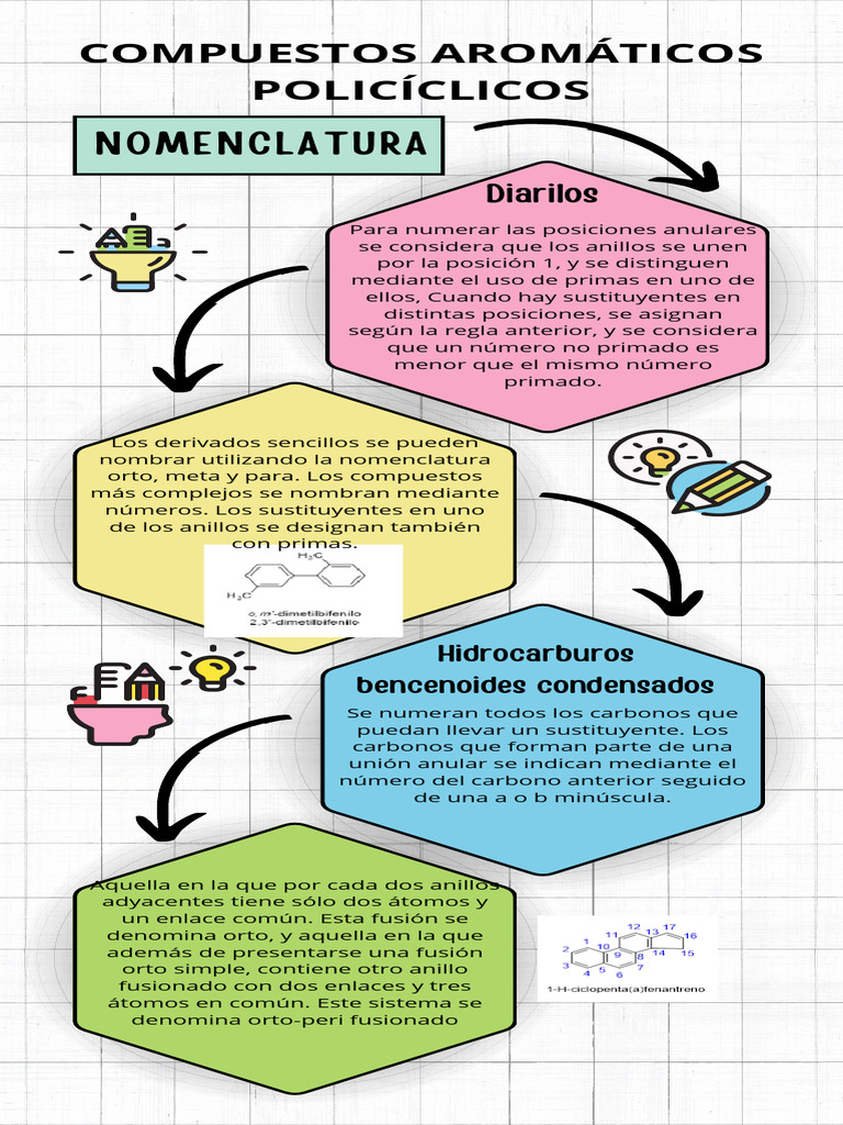 Infografía Edwin Morales QR4-001 | PDF | Moléculas | Aromaterapia