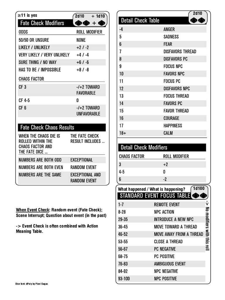 Mythic GM Emulator: Event & NPC Guide | PDF