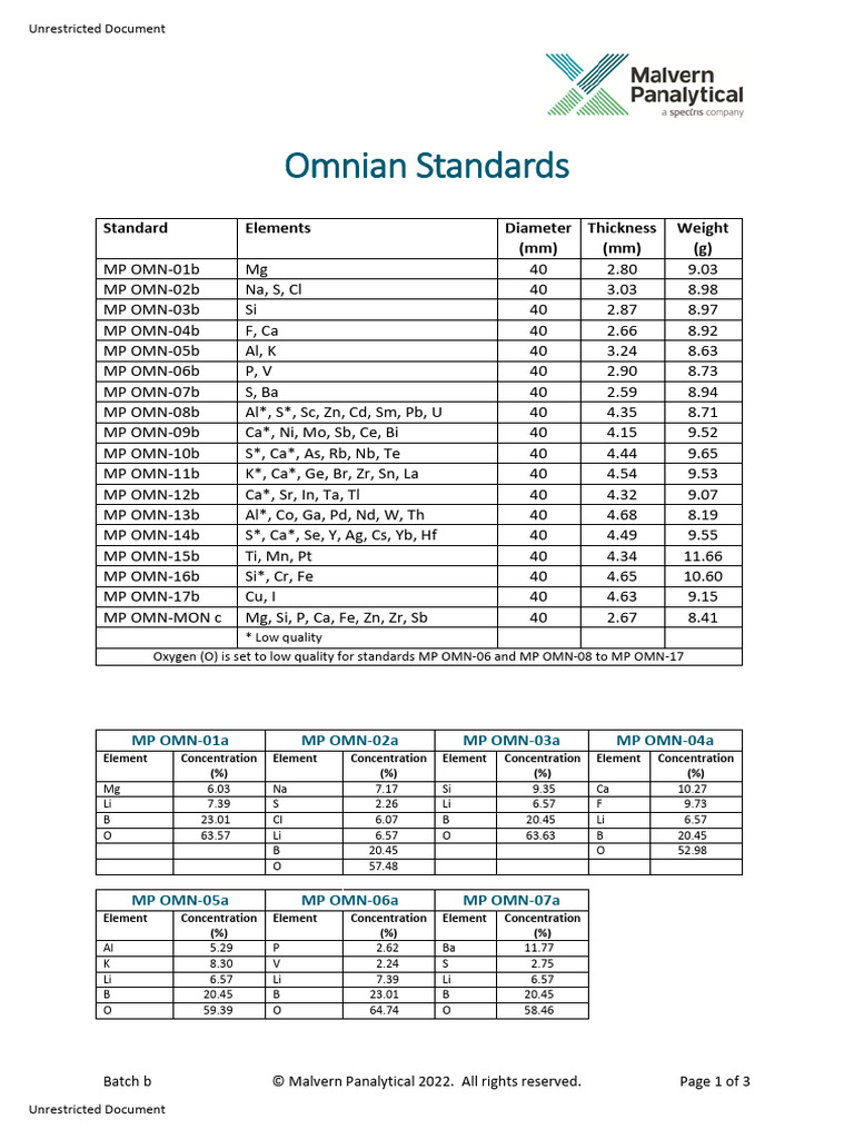 Omnian Standards Guide | PDF | Chemistry | Physical Sciences