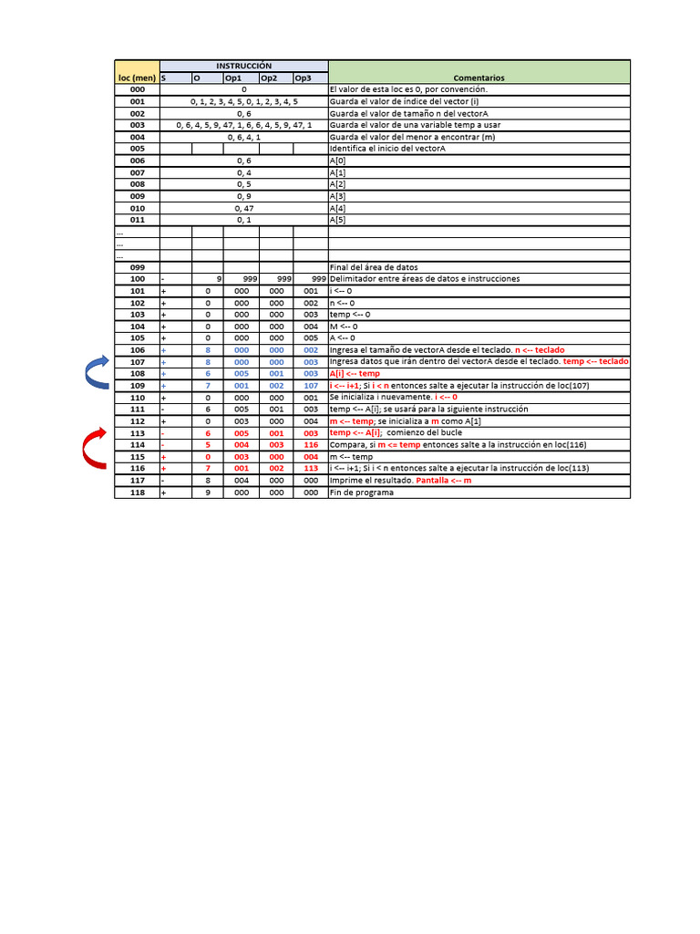 Deber 2. Ejercicio3 | PDF