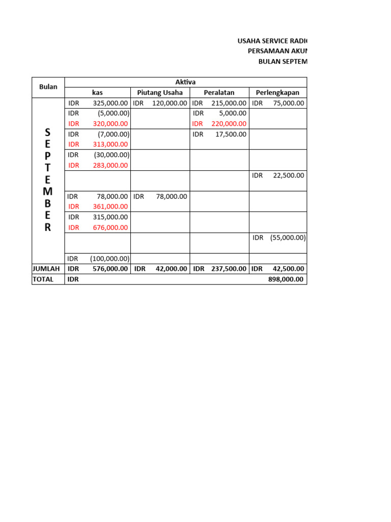 Tugas 1.1 Akuntansi | PDF