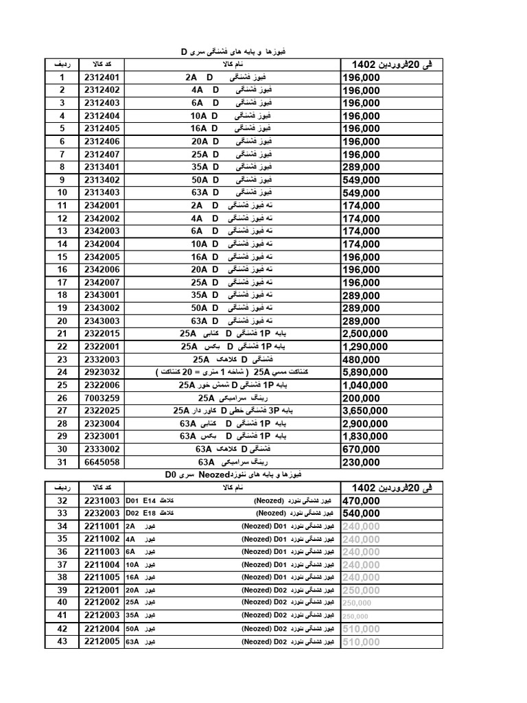 Feshangi Fuse ETI | PDF