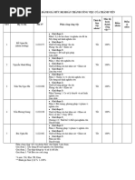 Mẫu Bảng Phân Công Công Việc Và Danh Sách Nhóm | PDF