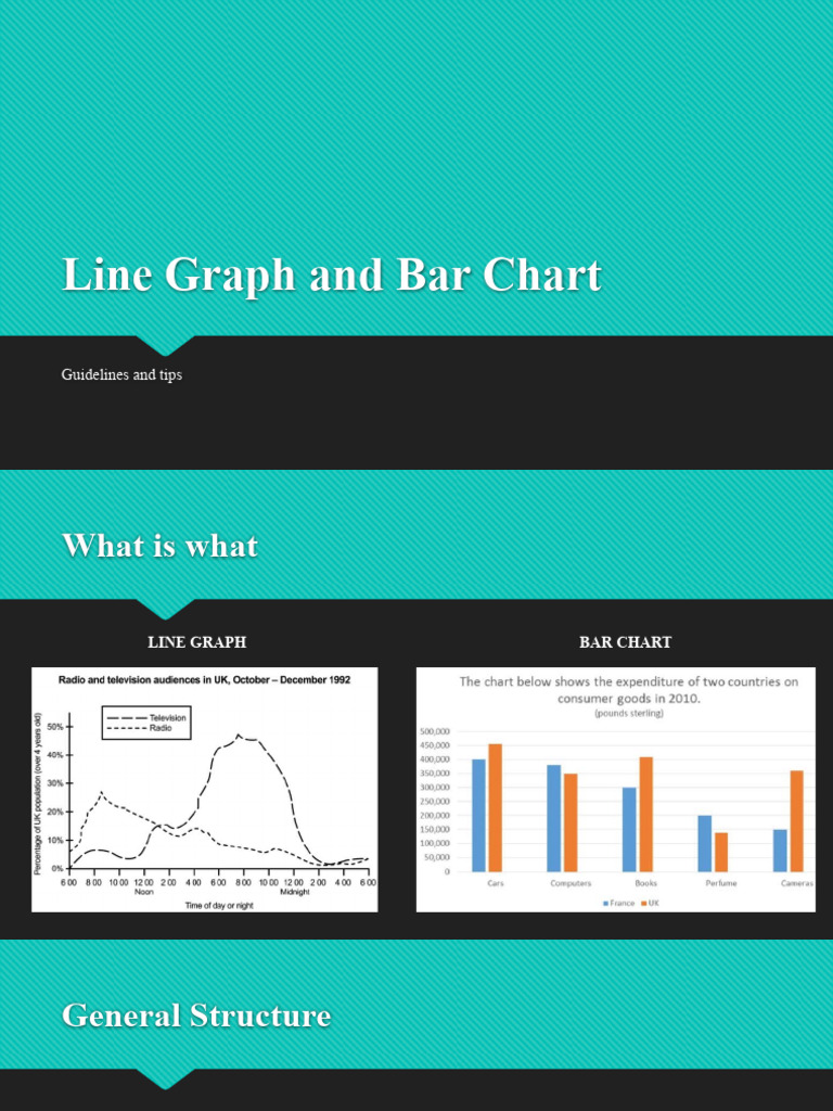 Line Graph and Bar Chart | PDF | Adverb | Verb