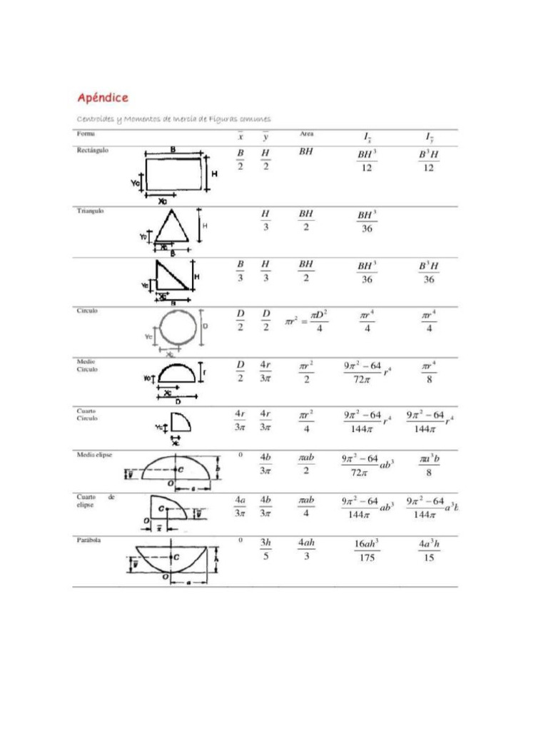 Momentos de Inercia | PDF