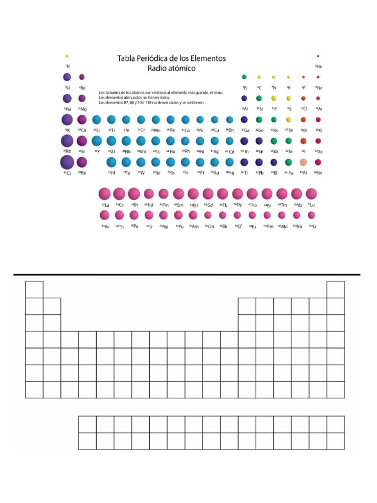 Tabla Periódica Actividad | PDF