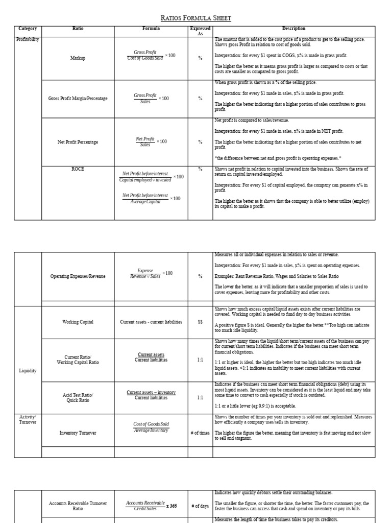 Ratios Formula Sheet | Download Free PDF | Financial Economics | Economics