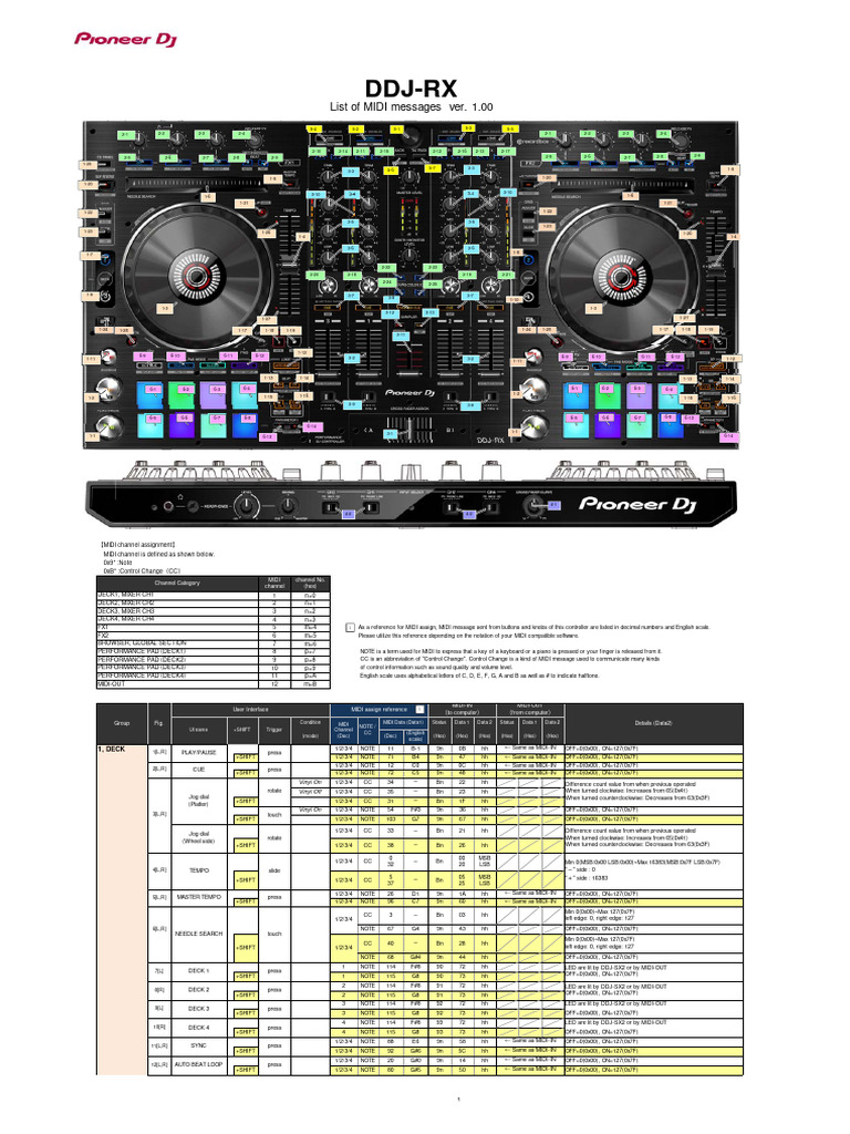 DDJ-RX List of MIDI Message E | PDF | User Interface | Chess