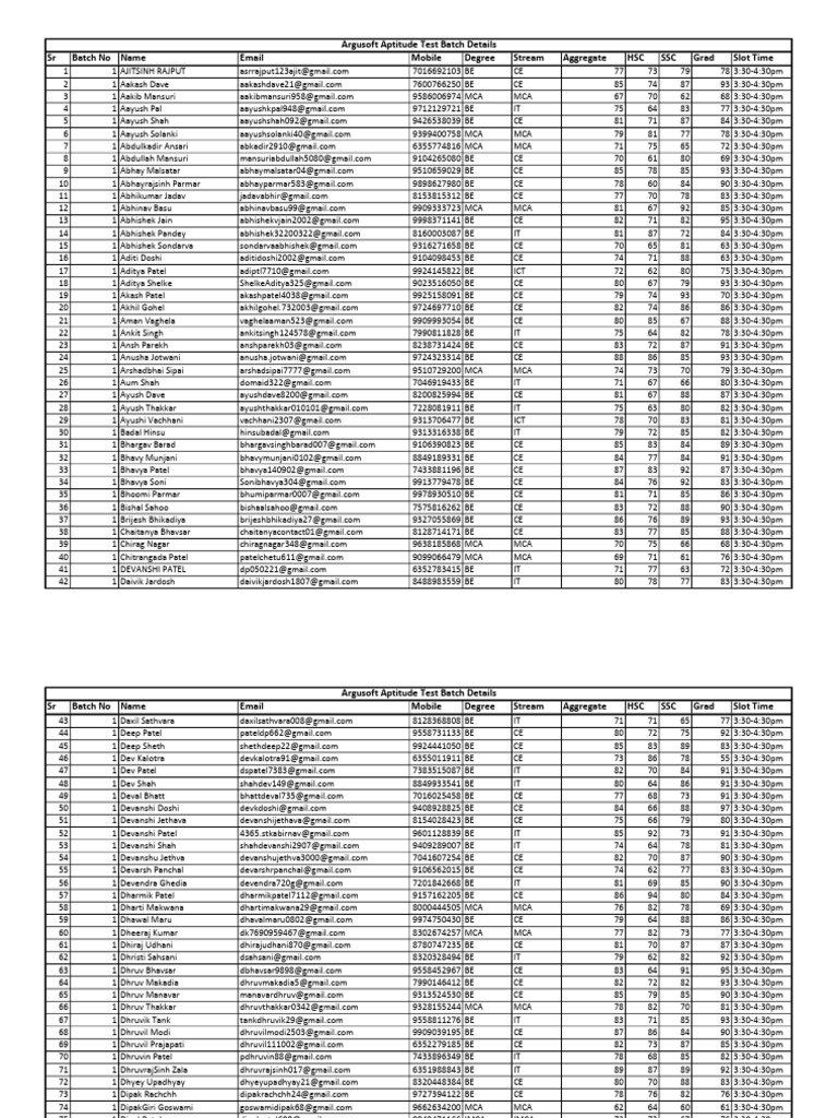 Argusoft Batch Details | PDF