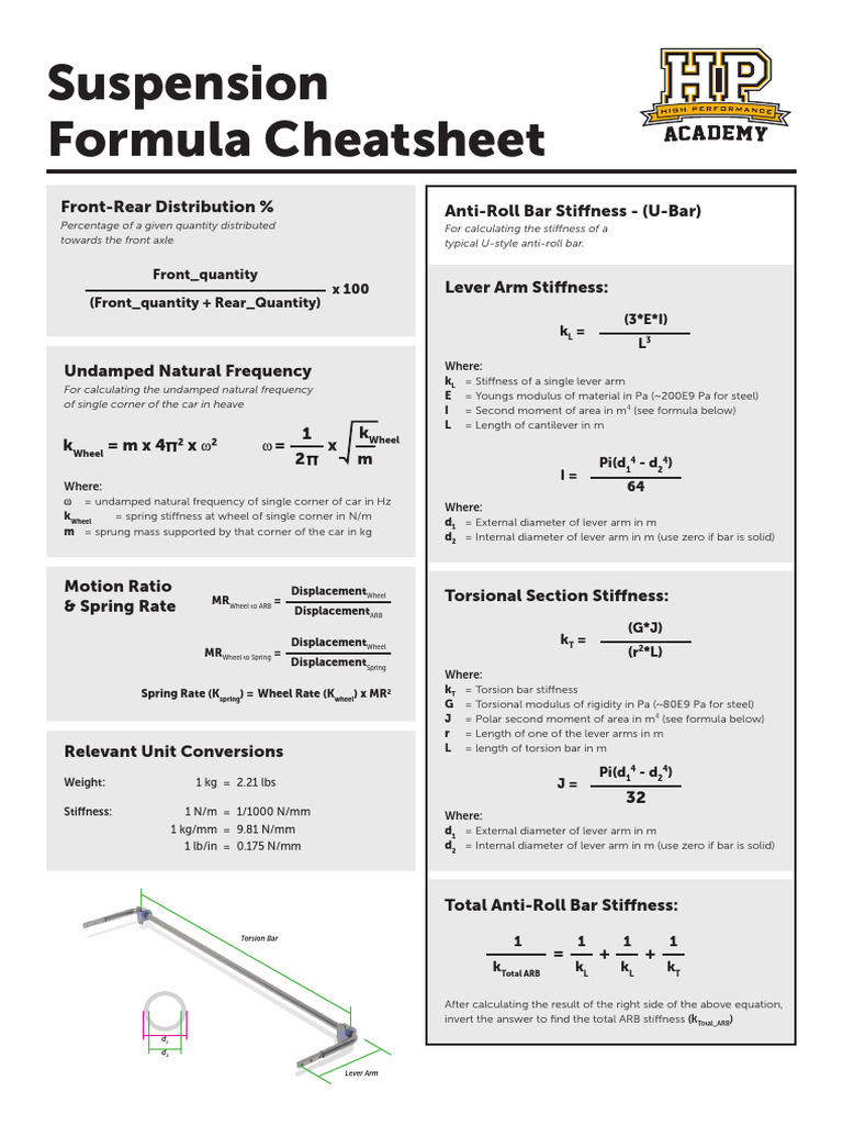 Suspension Formula Cheatsheet | PDF | Stiffness | Physical Quantities