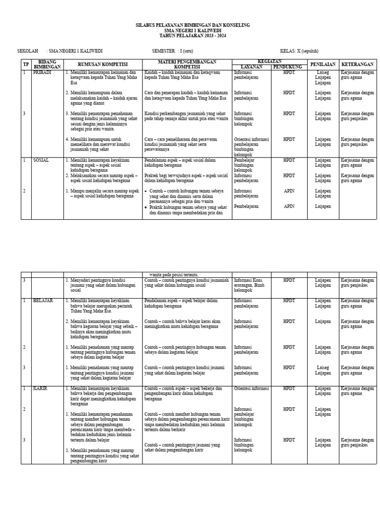 Silabus Bimbingan Konseling SMA 2023-2024 | PDF