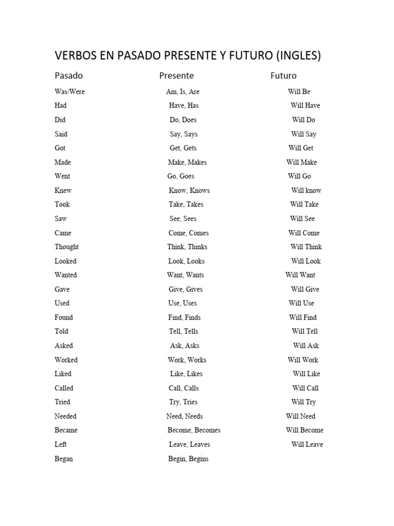 Verbos Del Ingles en Pasado, Presente y Futuro | PDF | Language Arts ...