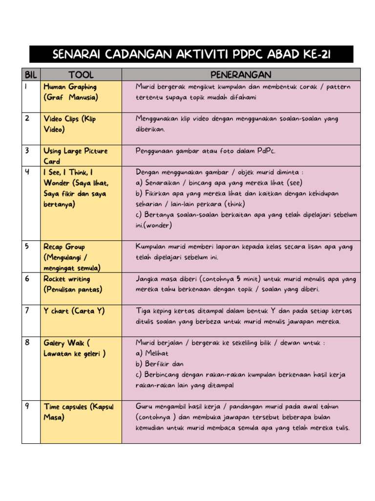 Aktiviti PDPC Abad Ke 21 Pak 21 | PDF