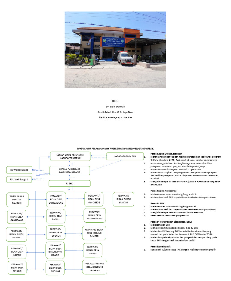 Bagan Alur Pelayanan SHK | PDF