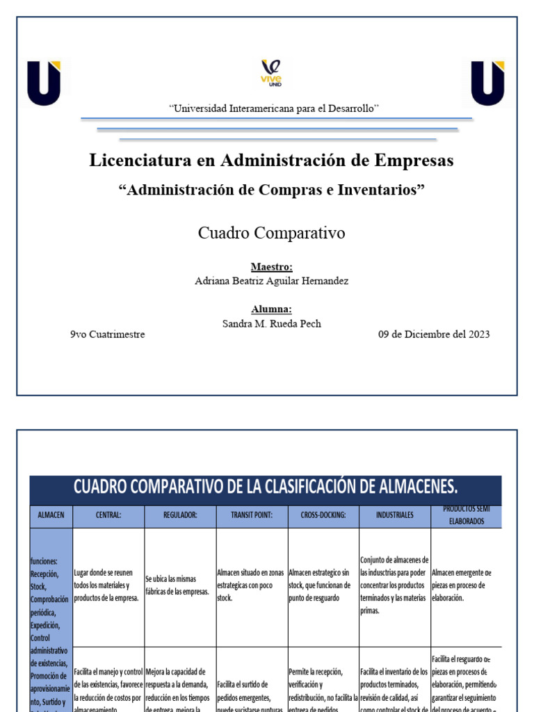 Rueda Pech Sandra S2 | PDF | Almacén | Procesos de negocio