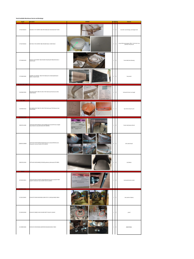 Rekap Barang Rusak | PDF | Building Materials | Building Engineering