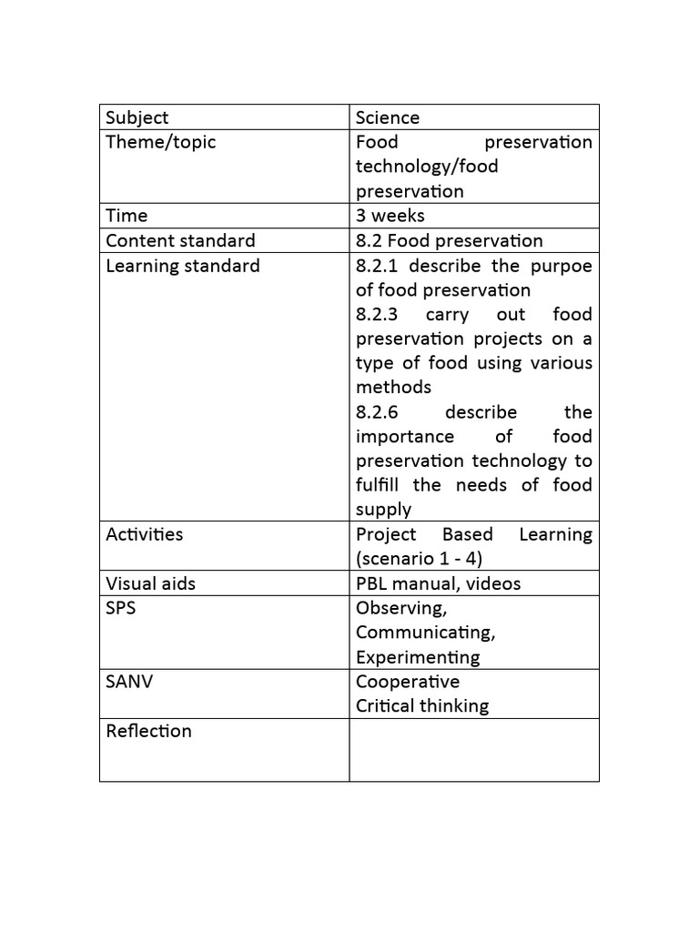 Year 6 Food Preservation Projects | PDF | Fruit Preserves | Food ...