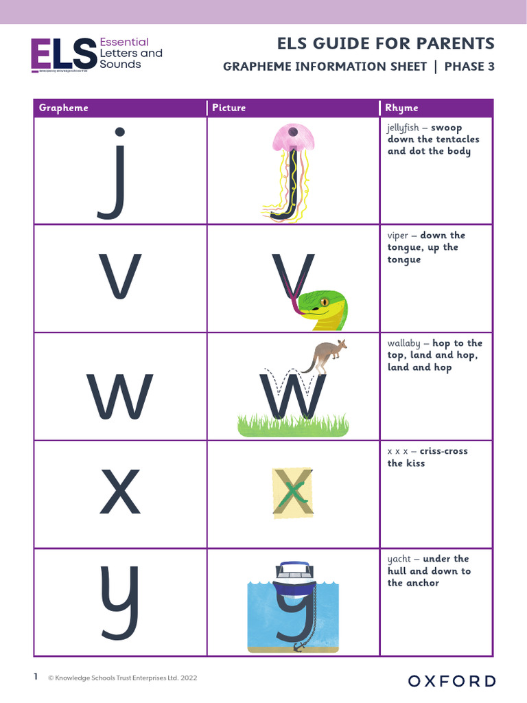 ELS Phase 3 Grapheme Guide for Parents | PDF