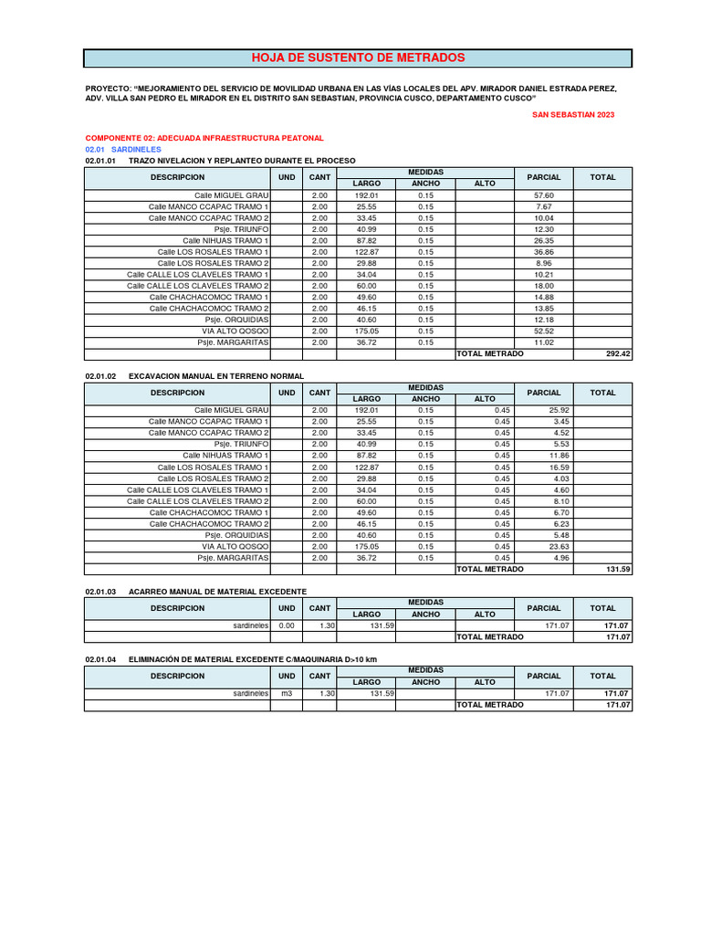 Sardinel y Veredas | PDF