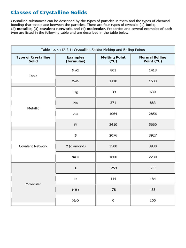 Types of Crystalline Solids Explained | PDF | Ionic Bonding | Chemical Bond