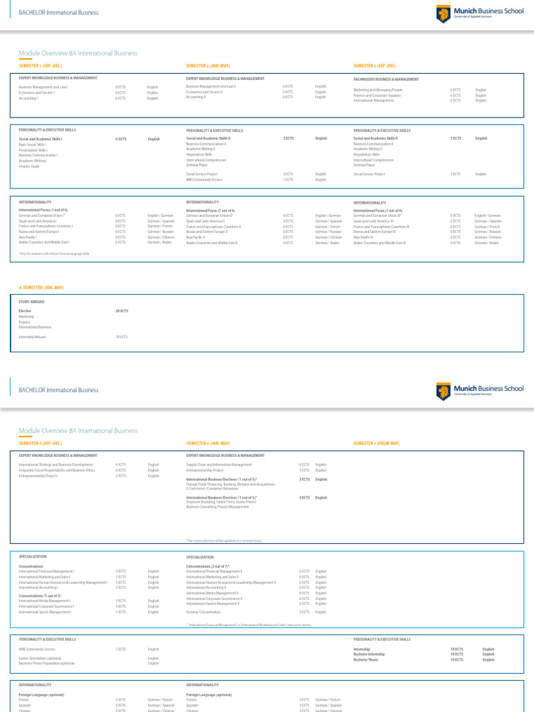 BA Module Overview ENG | PDF | Bachelor's Degree | Business