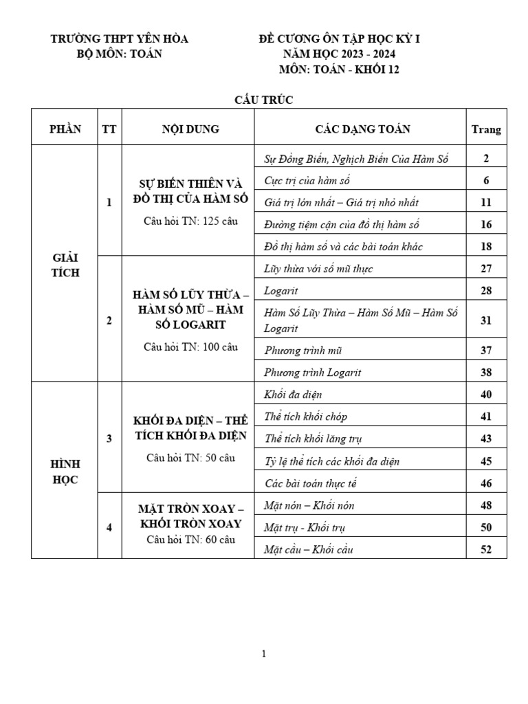 De Cuong Hoc Ky 1 Toan 12 Nam 2023 2024 Truong THPT Yen Hoa Ha Noi | PDF