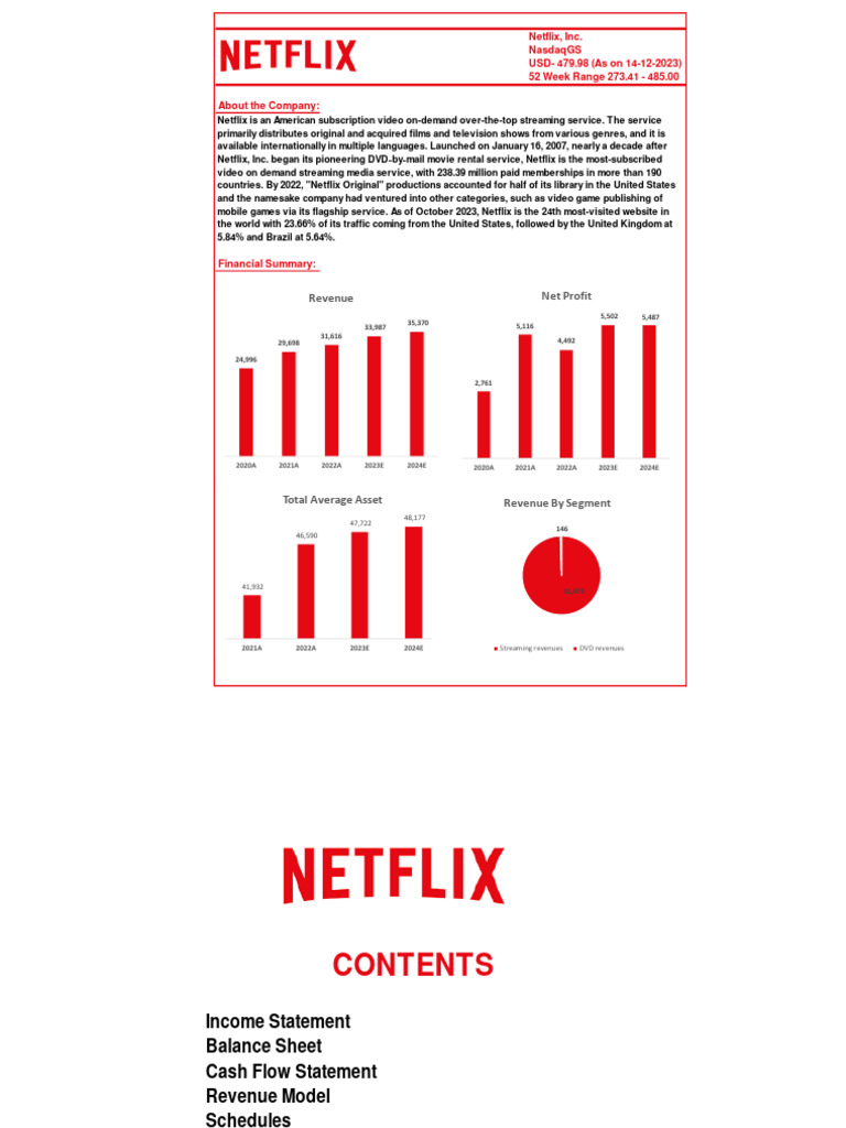 Netflix Financial Model | PDF | Equity (Finance) | Balance Sheet