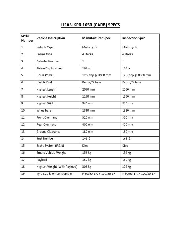 Lifan KPR 165R Specs & Features | PDF