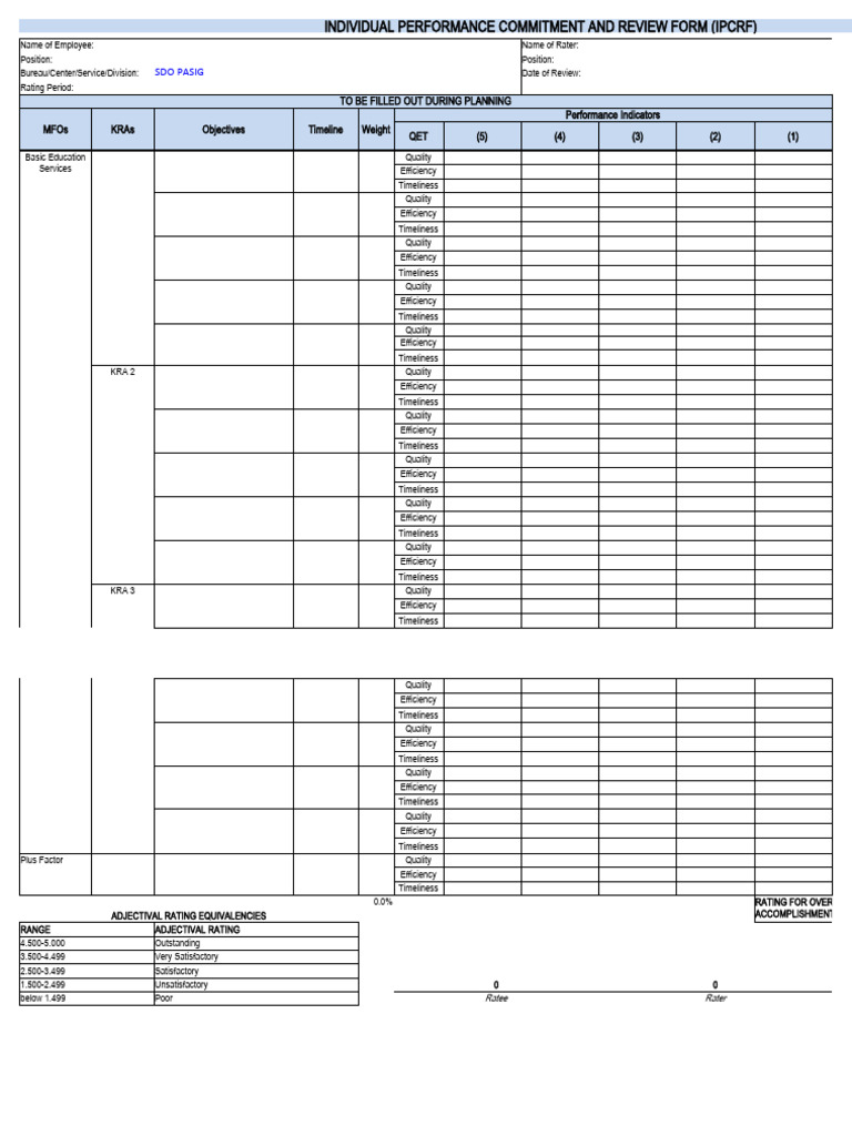 IPCRF: Employee Performance Review | PDF | Goal | Business