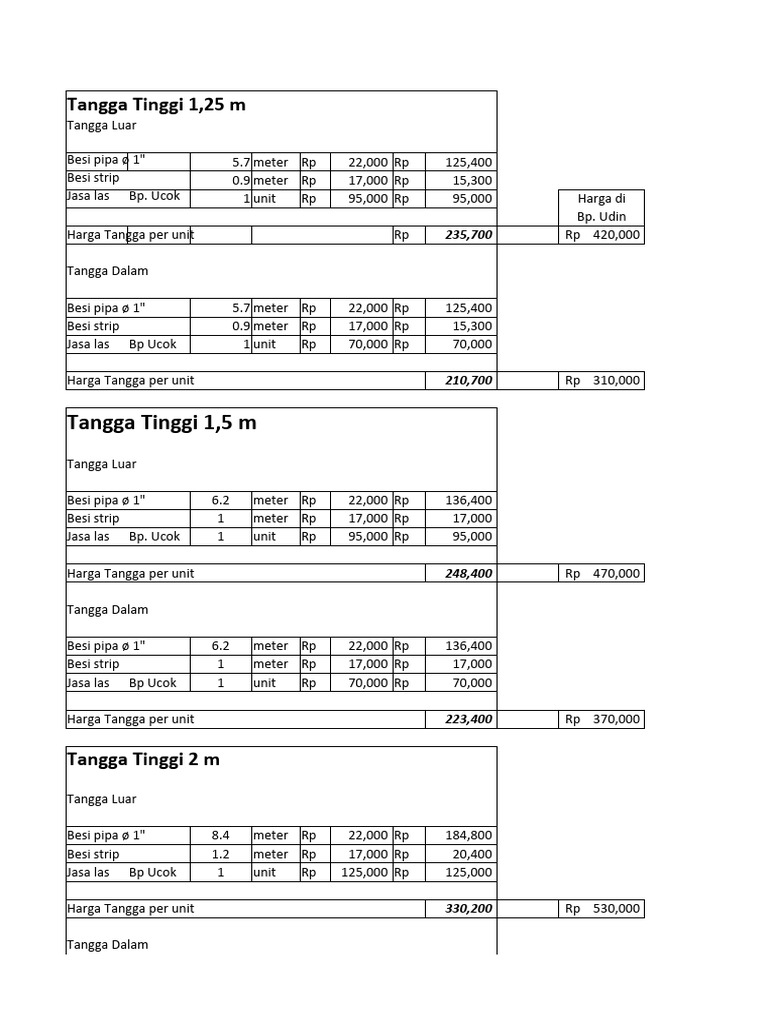 Bon Pengambilan Barang | PDF